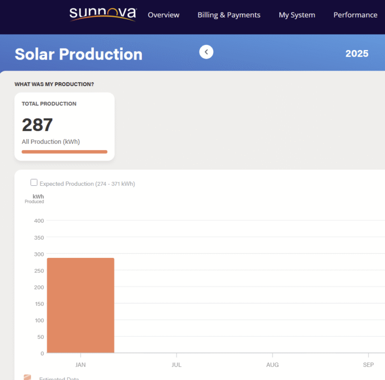 Sunnova Solar FRAUD Documented